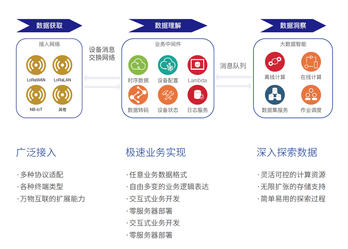 艾森智能 LoRaLAN 产品+解决方案